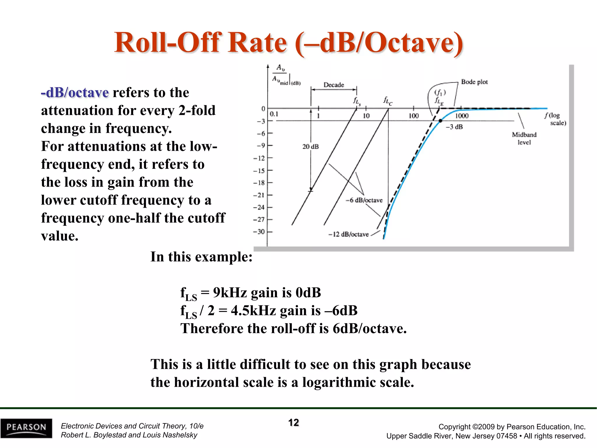 09 bjt & fet frequency response | PDF