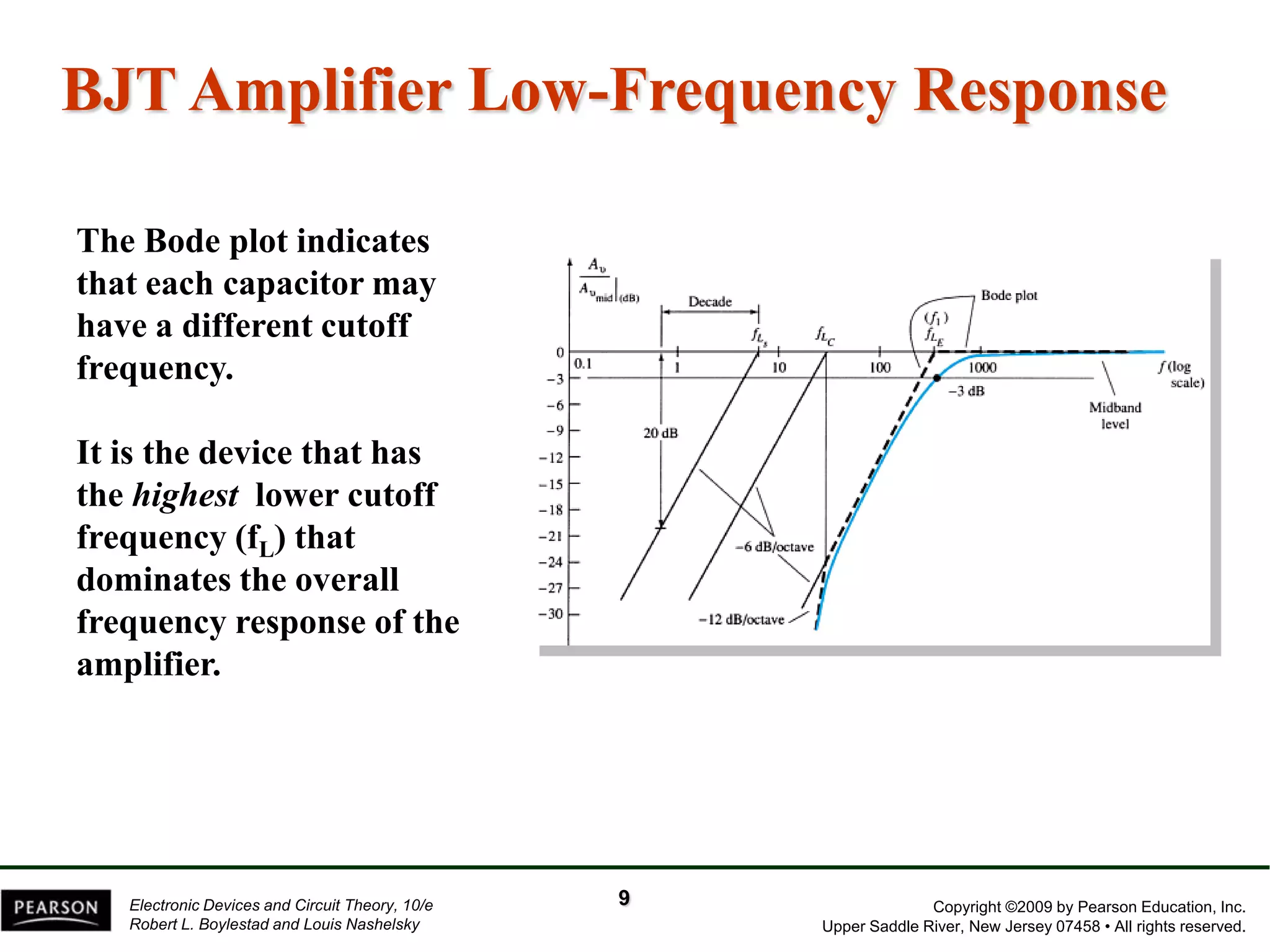 09 bjt & fet frequency response | PDF