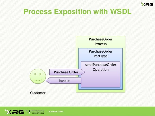 Web Services - Business Process Execution Language