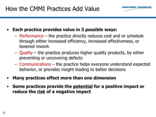 Applying Capability Maturity Model Integration (CMMI) for Your Company ...