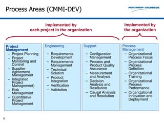 Applying Capability Maturity Model Integration (CMMI) for Your Company ...