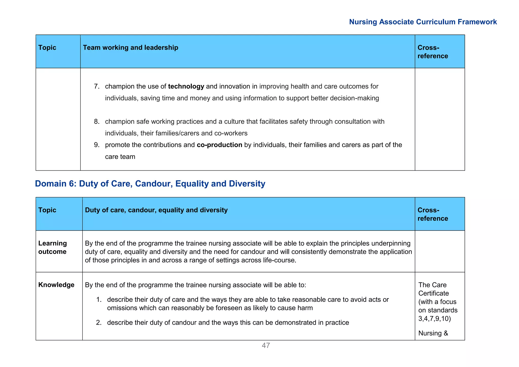 Nursing Associate Curriculum Framework Feb2017 | PDF