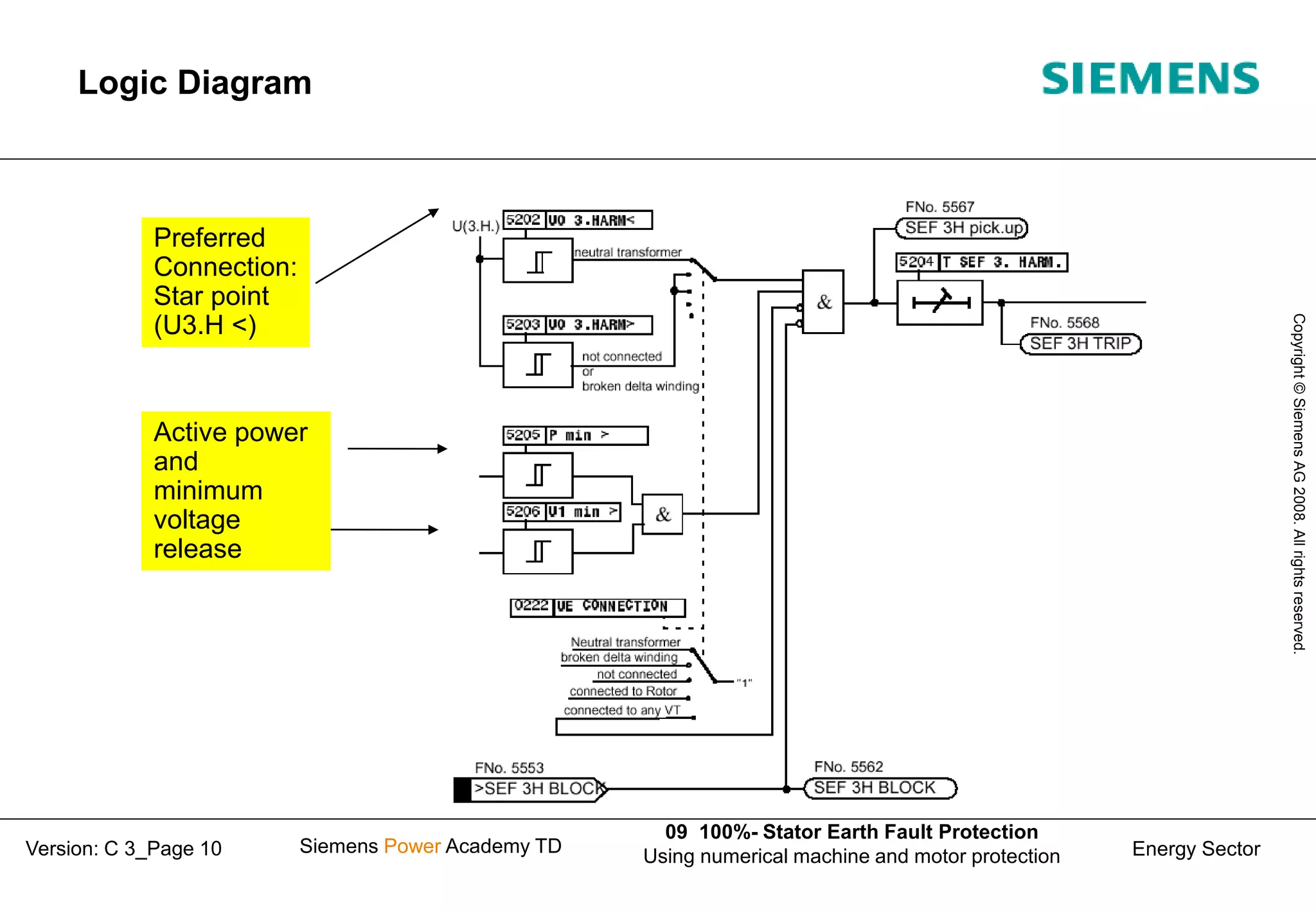 09_C_3_100 percent - Stator Earth Fault Protection.ppt