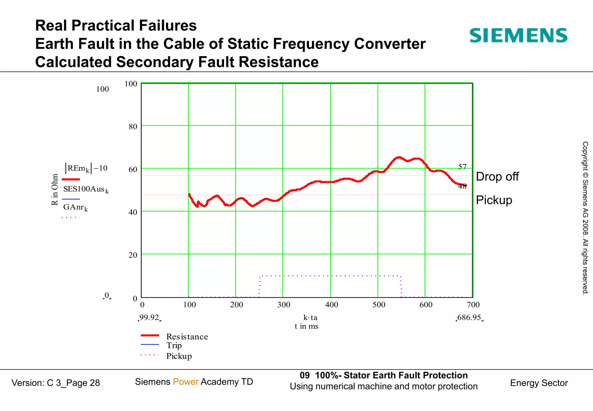 09_C_3_100 percent - Stator Earth Fault Protection.ppt