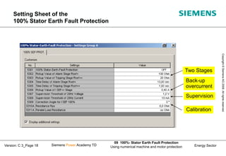 09_C_3_100 percent - Stator Earth Fault Protection.ppt