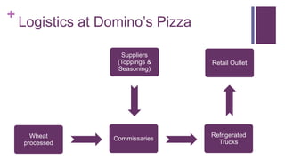 dominos | PPTX