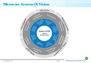MSiX - Health Information System Development Project | PPT