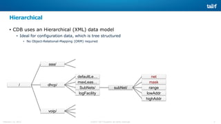 Module 9: CDB Technical Intro | PPTX
