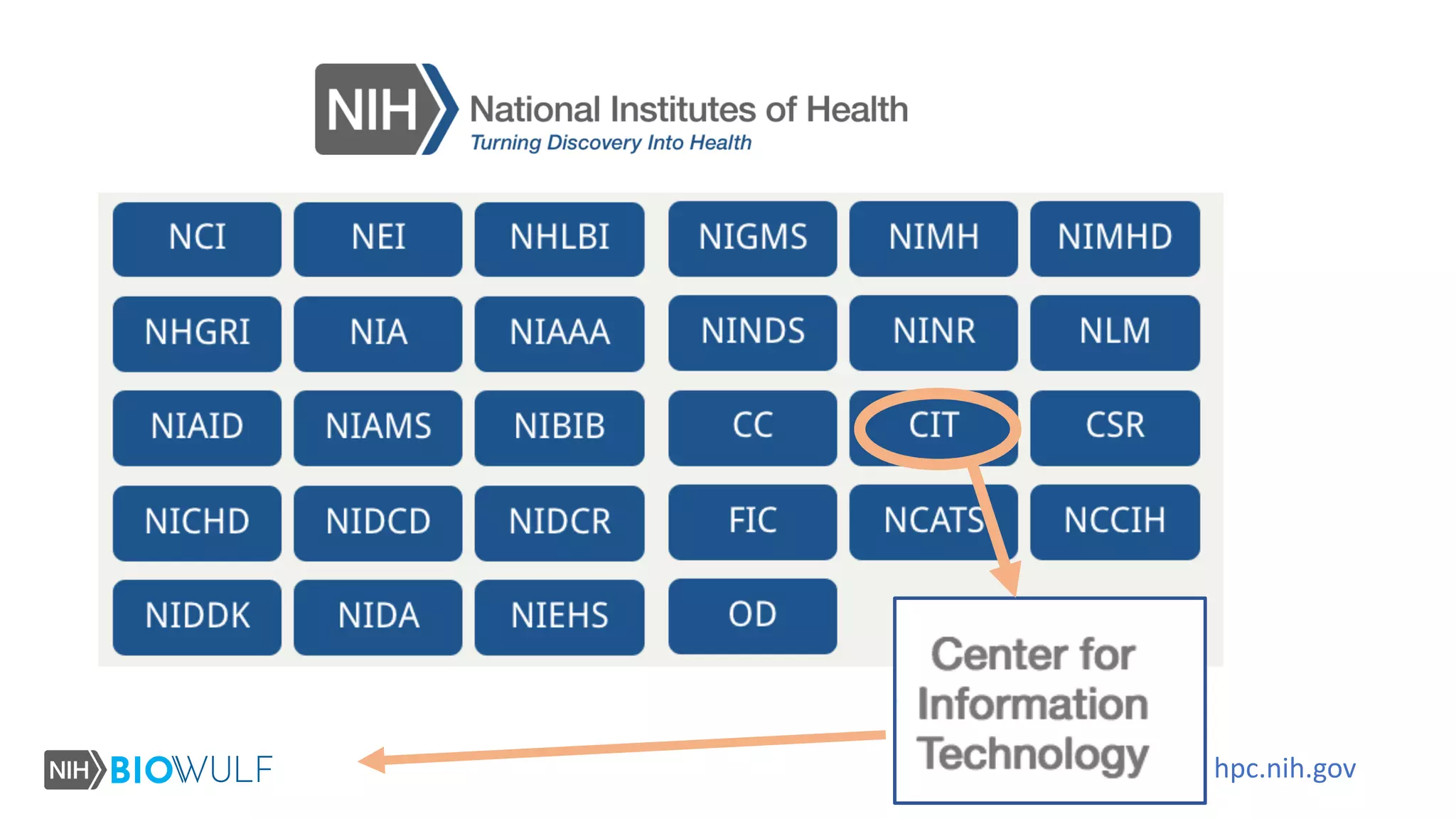Data Sharing via Globus in the NIH Intramural Program | PPT