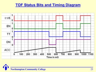 09 chapter04 timers_fa14 | PPTX