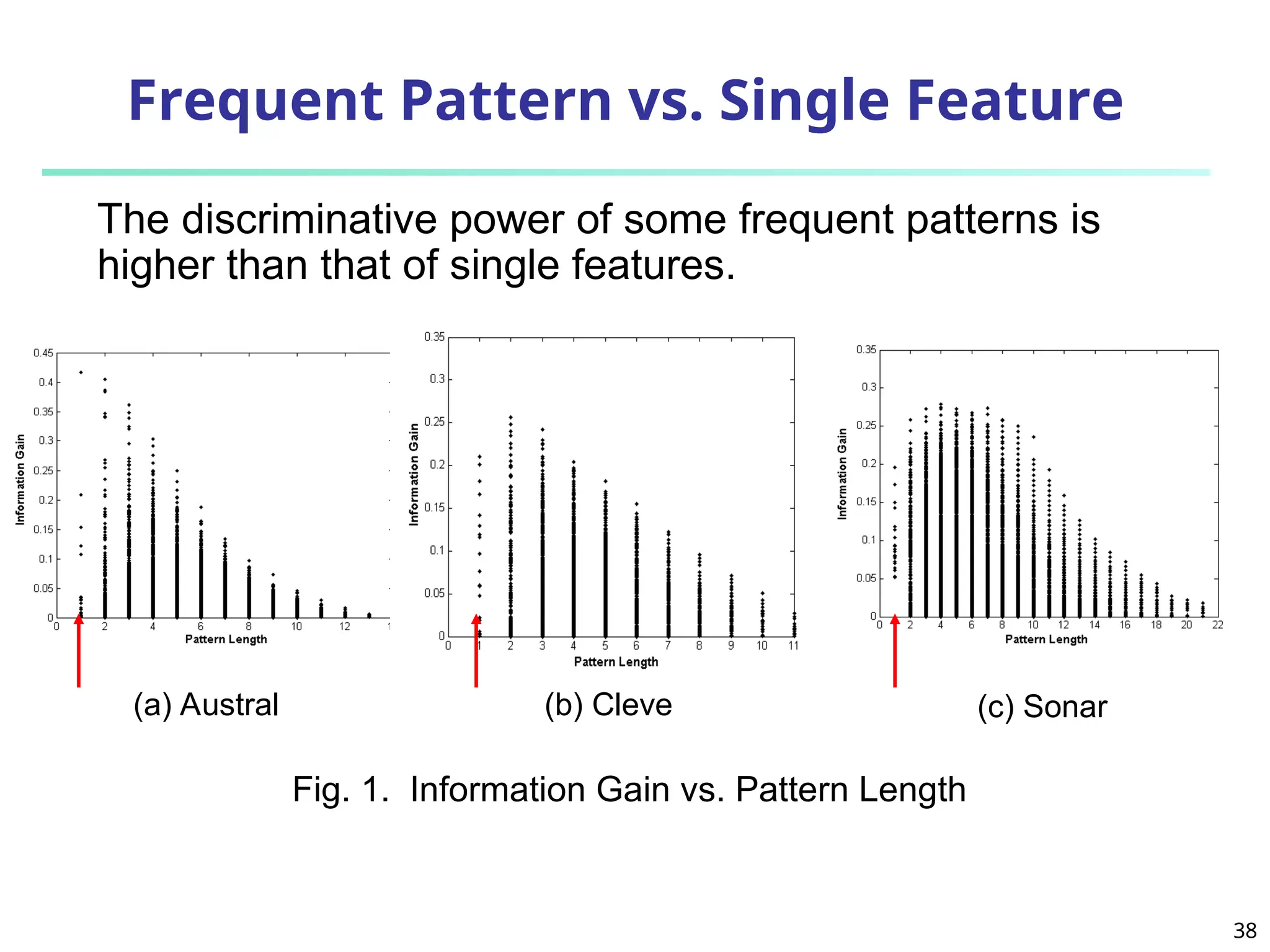 Advanced Concept of Classification - Data Mining | PPT