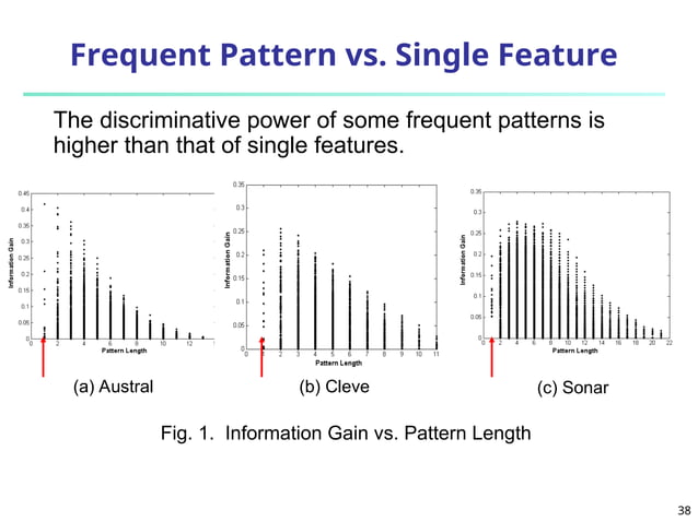 Advanced Concept of Classification - Data Mining | PPT