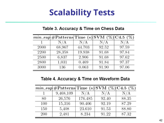 Advanced Concept of Classification - Data Mining | PPT