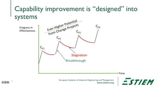 09 - Control - ESTIEM Lean Six Sigma Green Belt Course | PPT