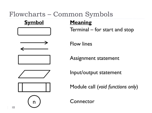 09_Control_Structures_and_Flowcharts.pdf