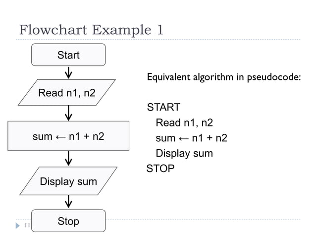 09_Control_Structures_and_Flowcharts.pdf