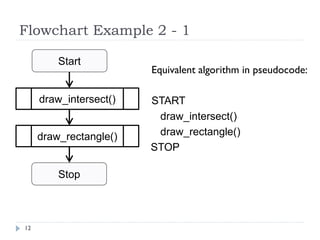 09_Control_Structures_and_Flowcharts.pdf