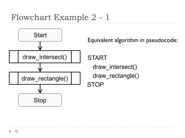 09_Control_Structures_and_Flowcharts.pdf