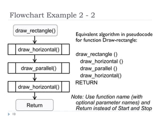 09_Control_Structures_and_Flowcharts.pdf