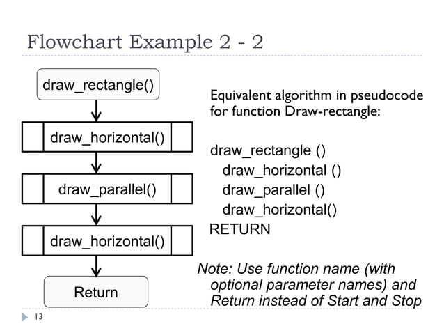 09_Control_Structures_and_Flowcharts.pdf