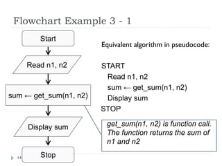 09_Control_Structures_and_Flowcharts.pdf