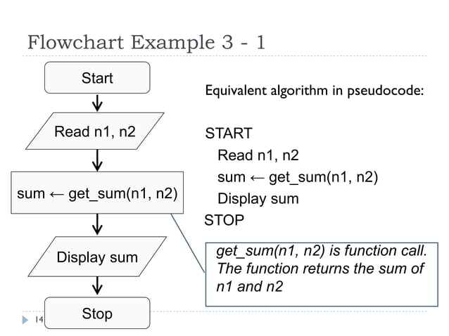 09_Control_Structures_and_Flowcharts.pdf