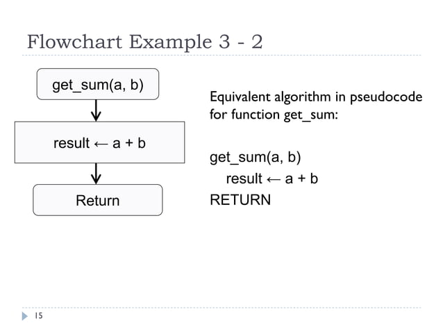 09_Control_Structures_and_Flowcharts.pdf