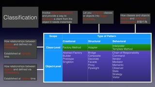 Creational Design Patterns | PDF
