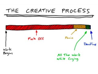 09 creative methods | PPT