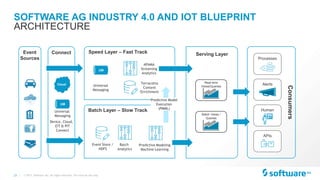 CWIN17 Rome / The software-ag digital business platform.v3