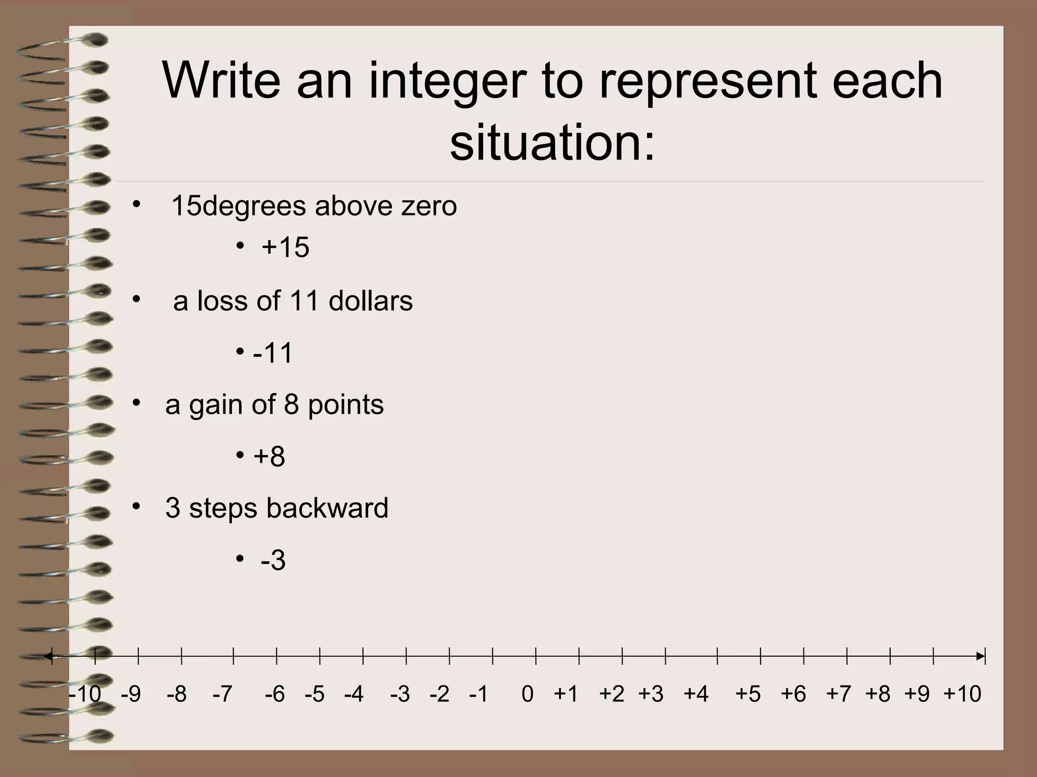 INTEGERS INTRO | PPT | Programming Languages | Computing