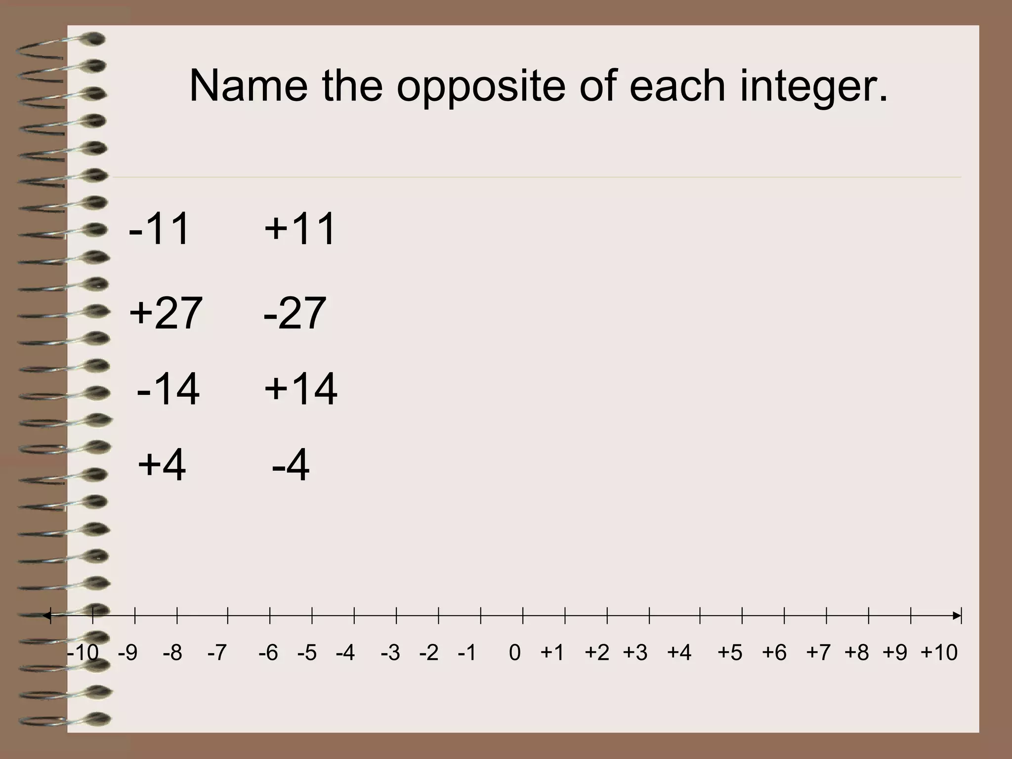 INTEGERS INTRO | PPT | Programming Languages | Computing