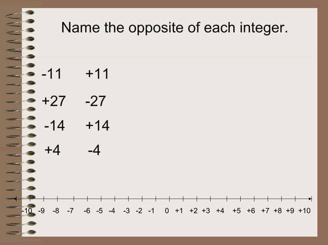 INTEGERS INTRO | PPT | Programming Languages | Computing