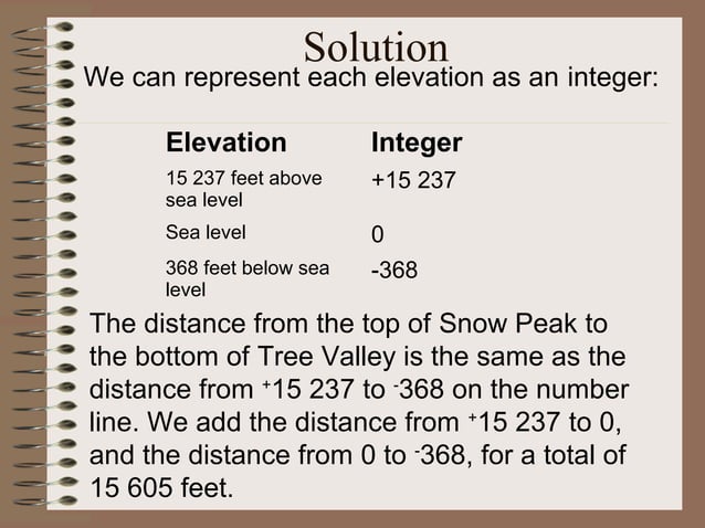 INTEGERS INTRO | PPT | Programming Languages | Computing