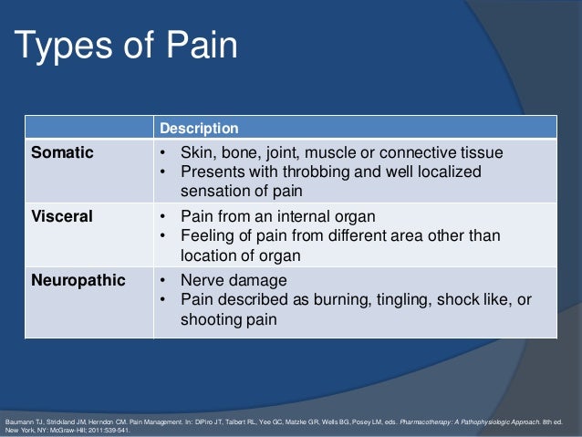 Pain management and opioid safety CME grand rounds
