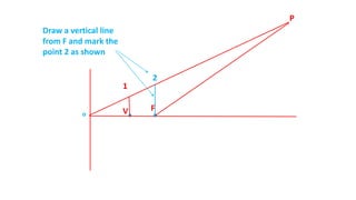 Drawing ellipse by eccentricity method | PPTX