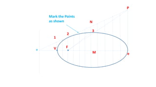 Drawing ellipse by eccentricity method | PPTX