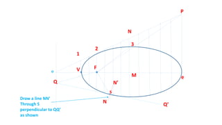 Drawing ellipse by eccentricity method | PPTX
