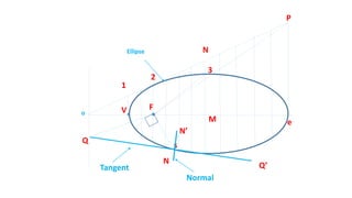 Drawing ellipse by eccentricity method | PPTX