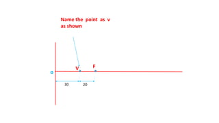 Drawing ellipse by eccentricity method | PPTX