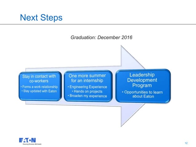 Aberman, Ileen Intern End-of-Assignment Presentation | PPT