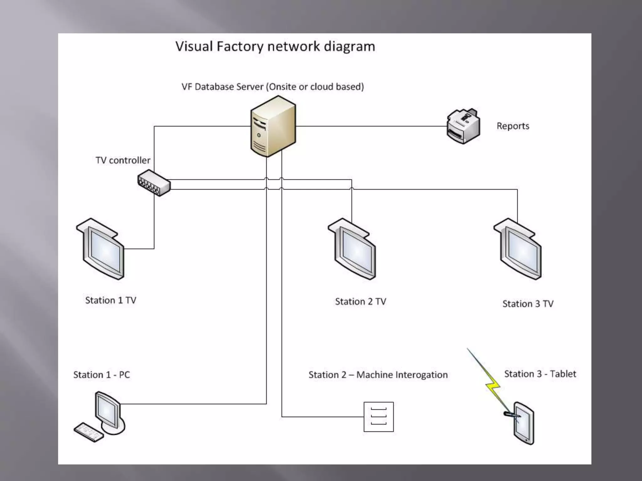 Visual Performance Management | PPTX
