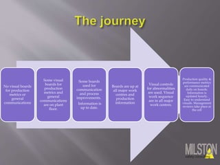 Visual Performance Management | PPT