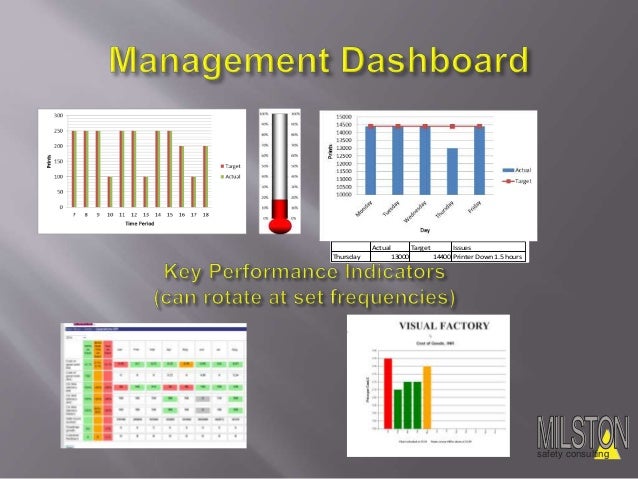 Visual Performance Management