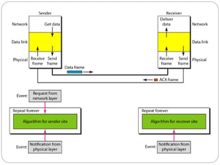 09 Data Link Layerflow Control Ppt