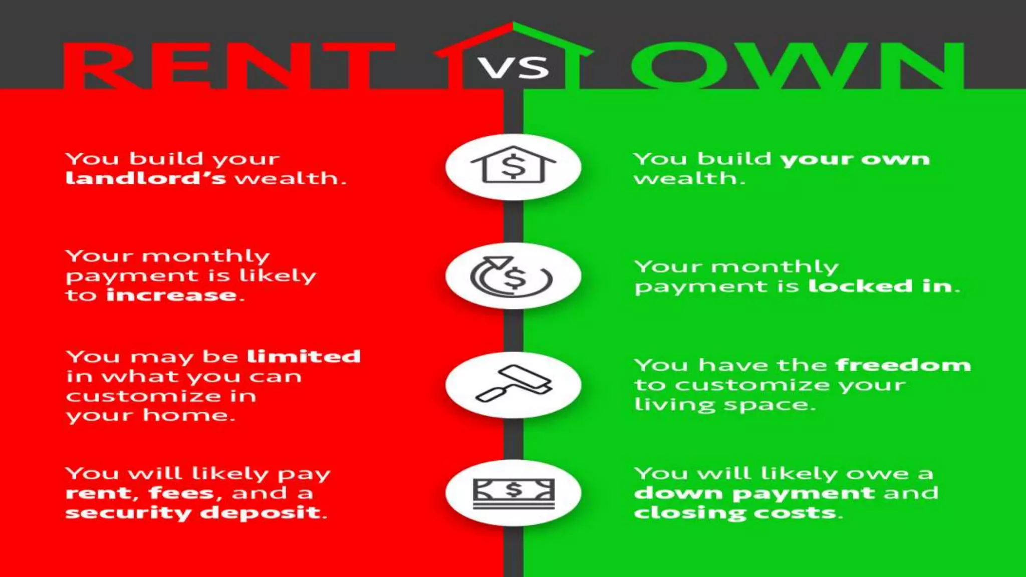 Sell My House in MD | Rent Vs. Own [INFOGRAPHIC] | PPT