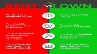 Sell My House in MD | Rent Vs. Own [INFOGRAPHIC] | PPT