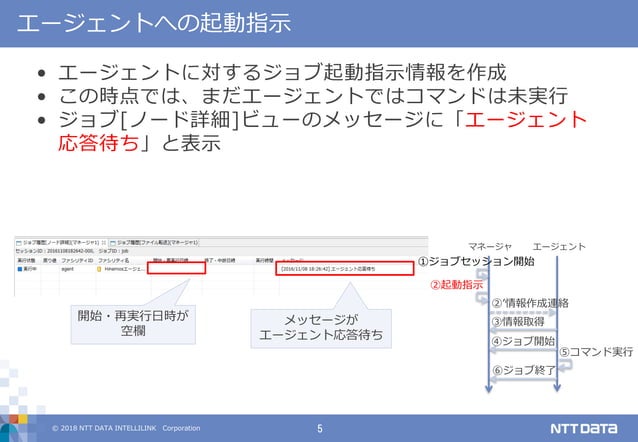 Hinemos Deep Dive～ジョブ編～ | PPT