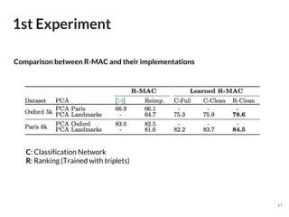 Deep image retrieval learning global representations for image search | PDF