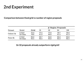 Deep image retrieval learning global representations for image search | PDF